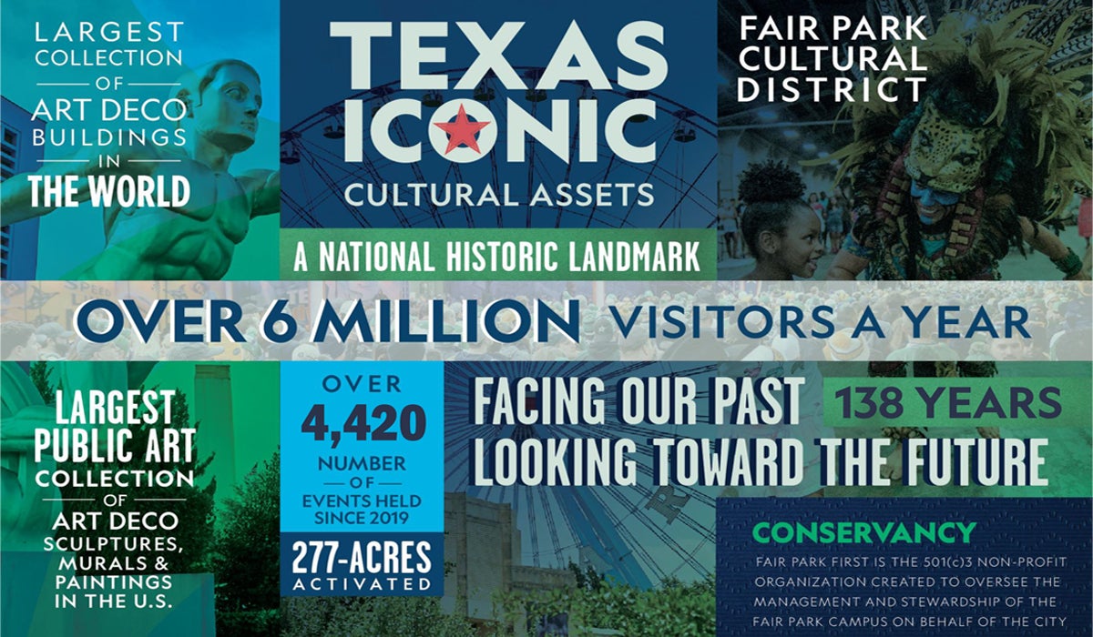 About Fair Park First | Fair Park